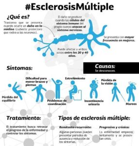 Cómo es la vida con esclerosis múltiple - Normalweb.es