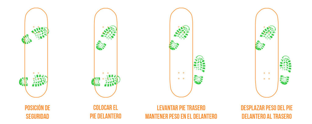 Cómo poner los pies en el skate - Normalweb.es